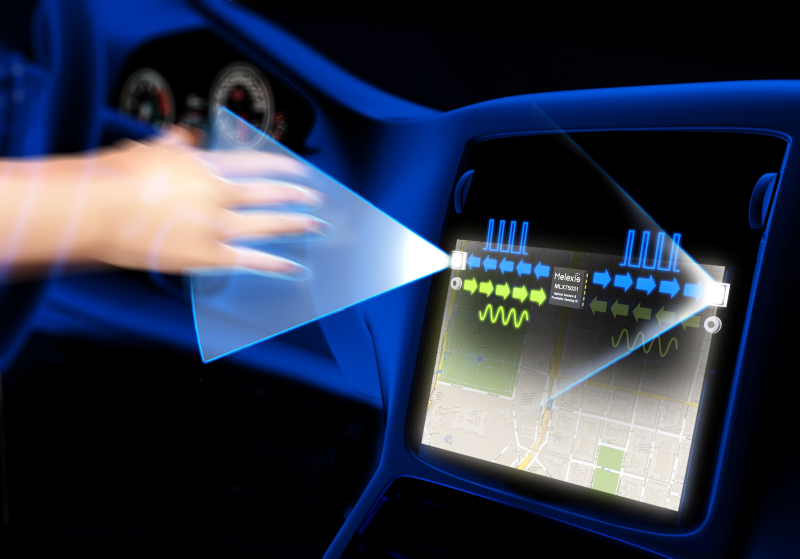 Enabling Transition from Current ADAS to Autonomous Vehicles - CIE