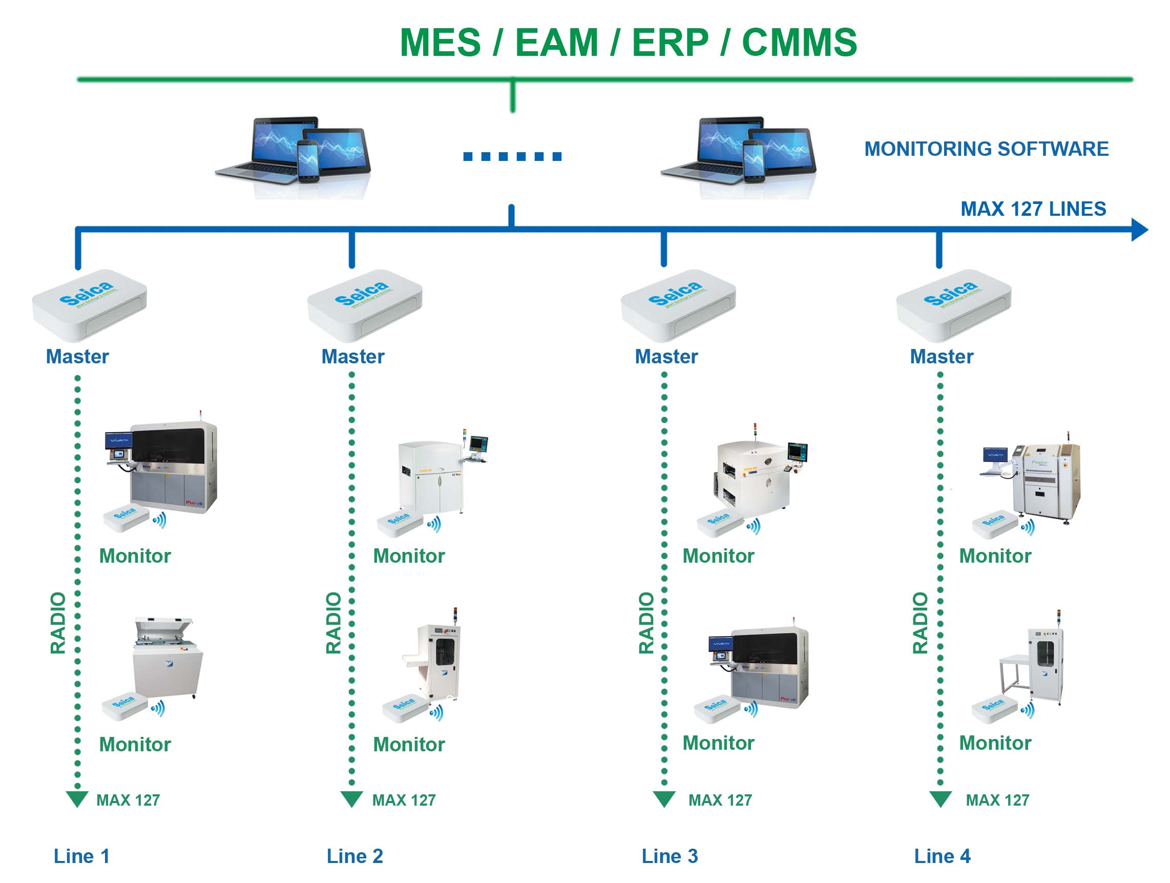 Automotive industry quality requirements: testing as a key factor - CIE