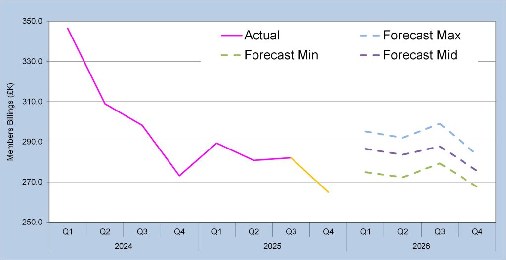 ecsn releases 2026 forecast for UK & Ireland electronic components ...