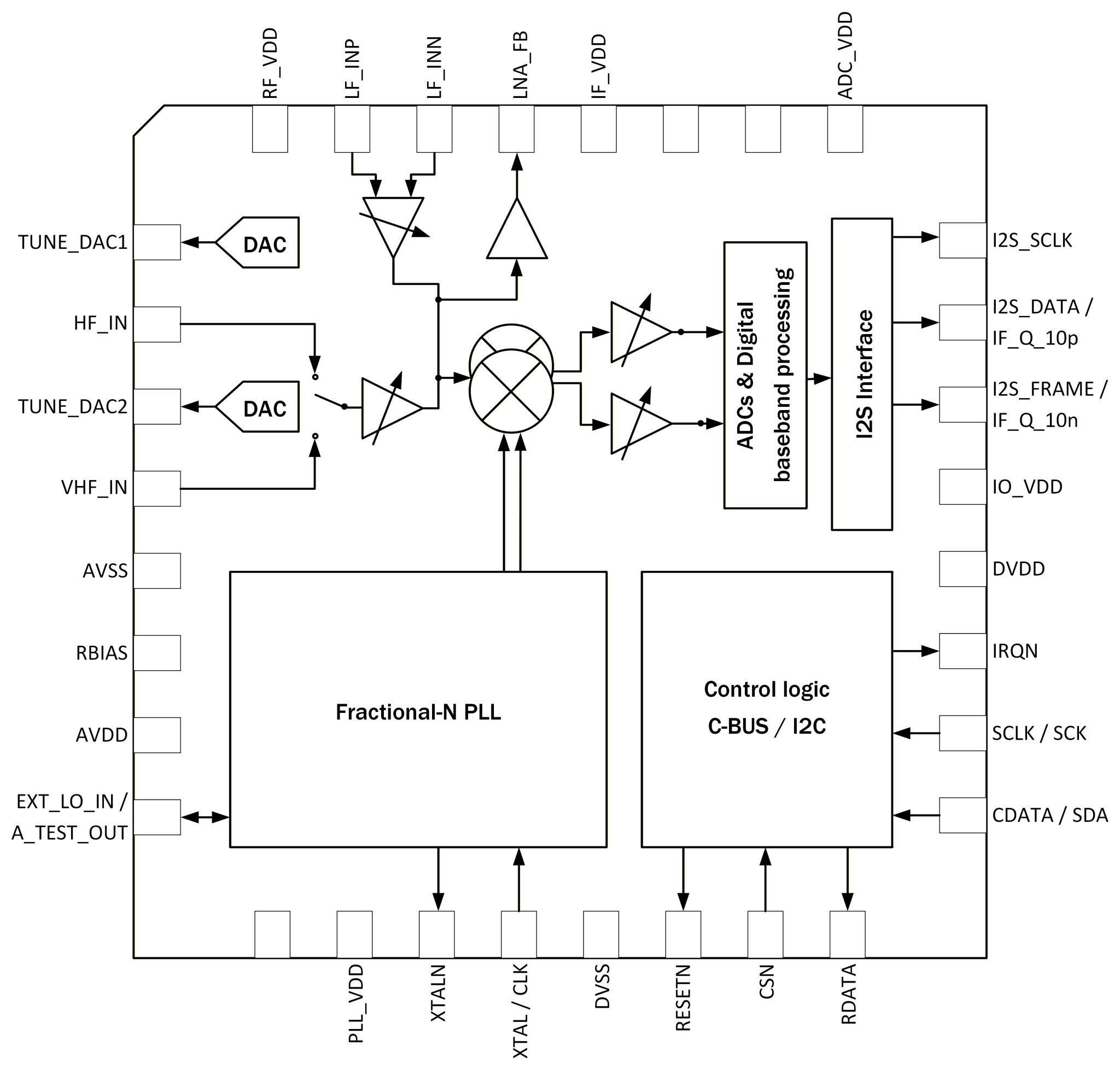 CML Micro launches the CMX918 ultra-low-power SDR tuner enabling longer ...