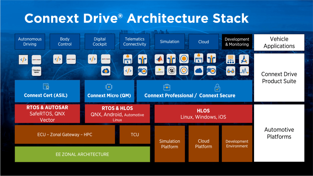 SDV Advancements: Enhancing Automotive Safety and Efficiency with ...