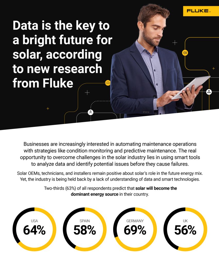 Fluke survey reveals how data is powering the future for solar energy ...