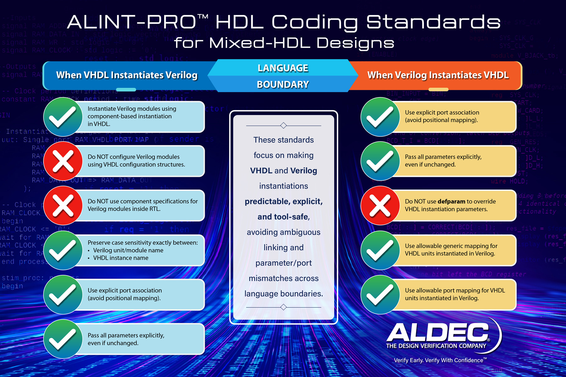 ALINT-PRO adds new mixed-language design rules for more predictable ...