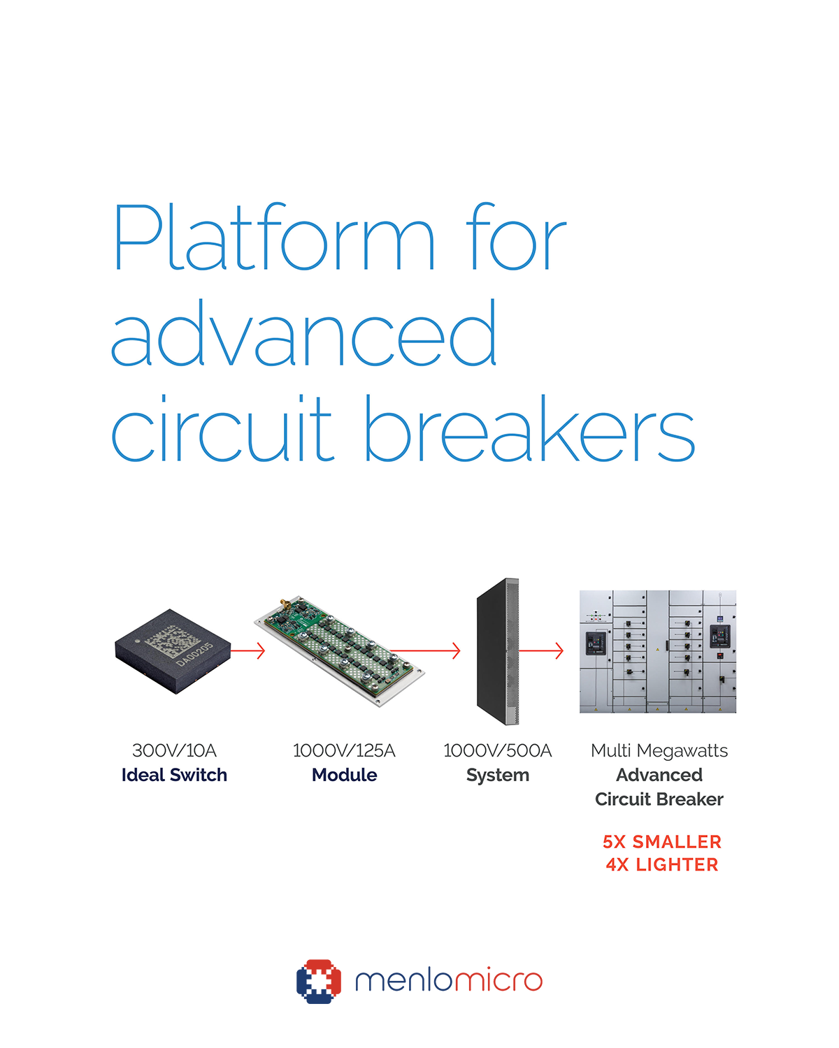 Menlo Micro debuts new power switch architecture at PCIM 2025 - CIE