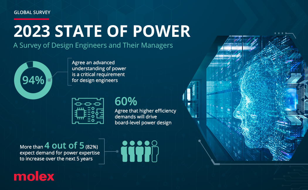 Global survey results on state of power reinforce design engineering’s ...