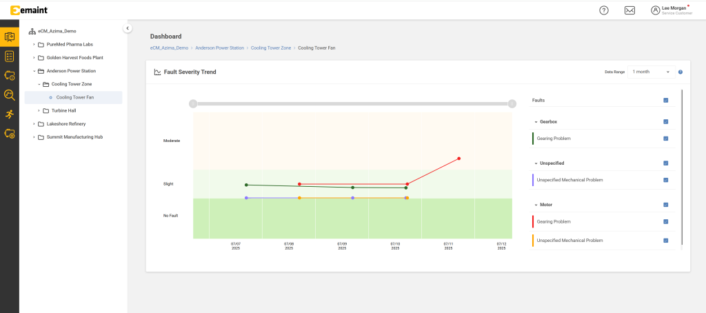 Fluke Reliability announces full integration of eMaint CMMS with Azima ...