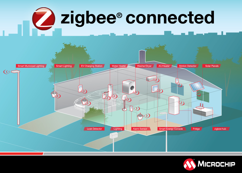 Industry’s first ‘zigbee PRO with Green Power certified platform ...