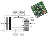New reference designs for Lattice MachXO2 PLD family - CIE